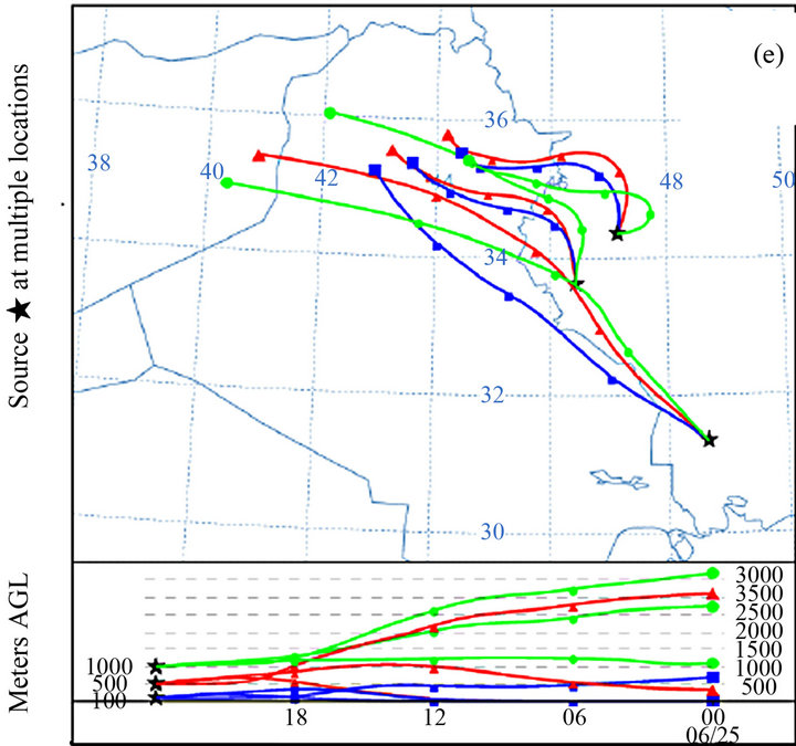 Application of the dust simulation models in the Middle East, and dust ...
