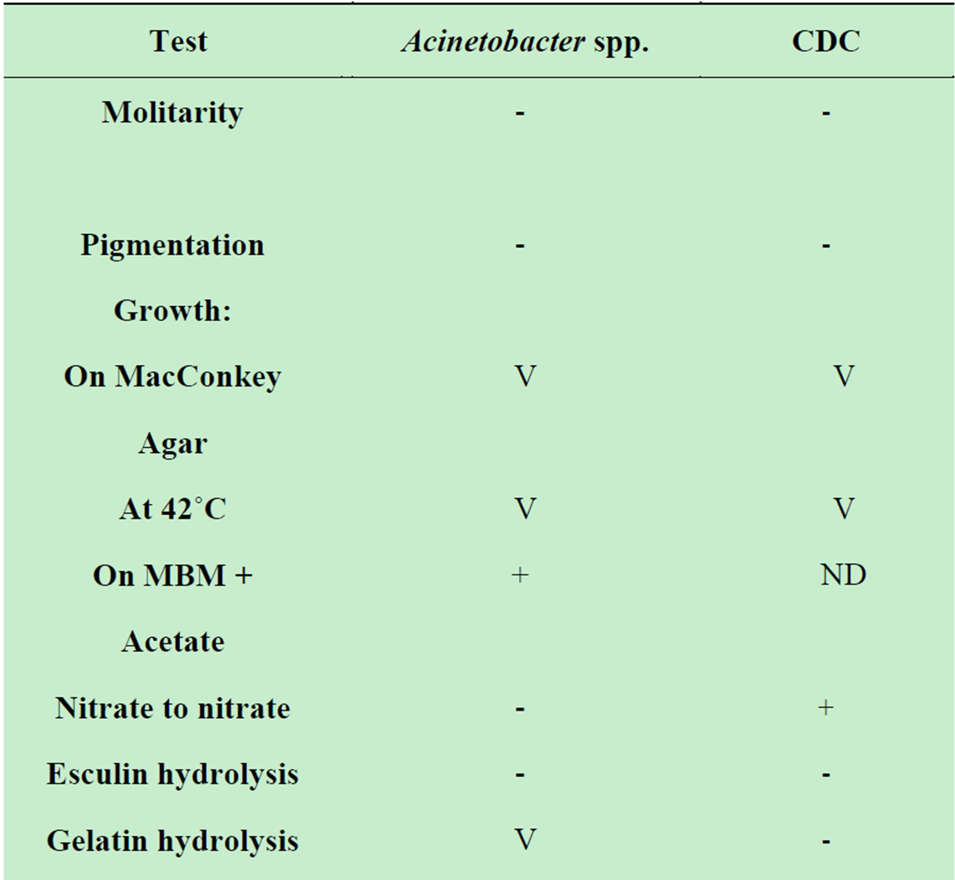 Non-Fermentative Gram-Negative Bacteria in Drinking Water
