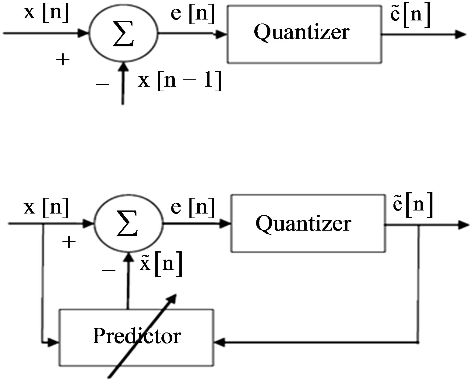 Compression Of Ecg Signals Based On Dwt And Exploiting The Correlation Between Ecg Signal Samples