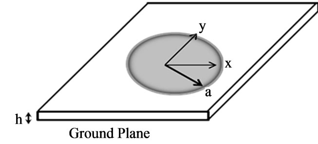The Design of Circular Microstrip Patch Antenna by Using Quasi-Newton Algorithm of ANN