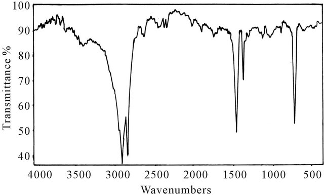 Evaluation of Some Insulated Greases Prepared from Rubber and Bitumen ...