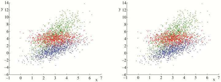 Spike-and-Slab Dirichlet Process Mixture Models