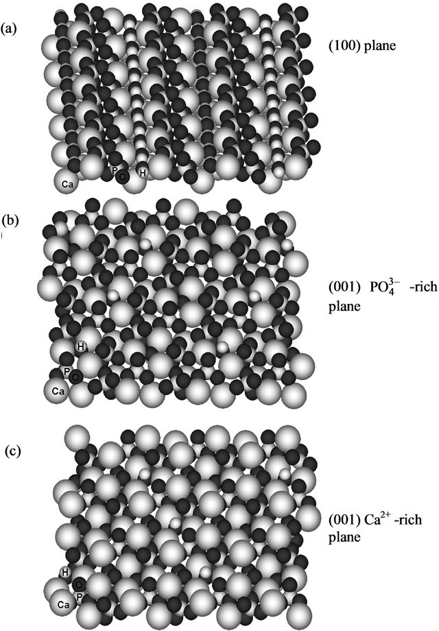 Thermal, infrared spectroscopy and molecular modeling characterization ...