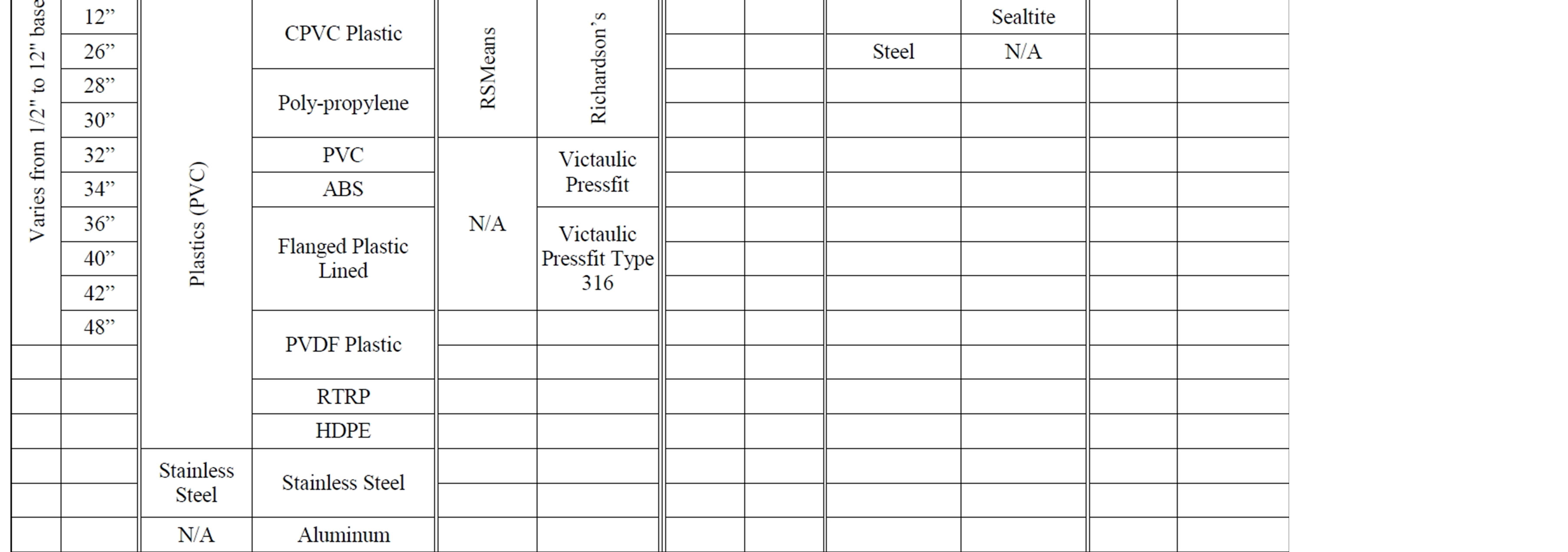 A Prototype Master Code of Accounting Structure to Facilitate Accurate ...