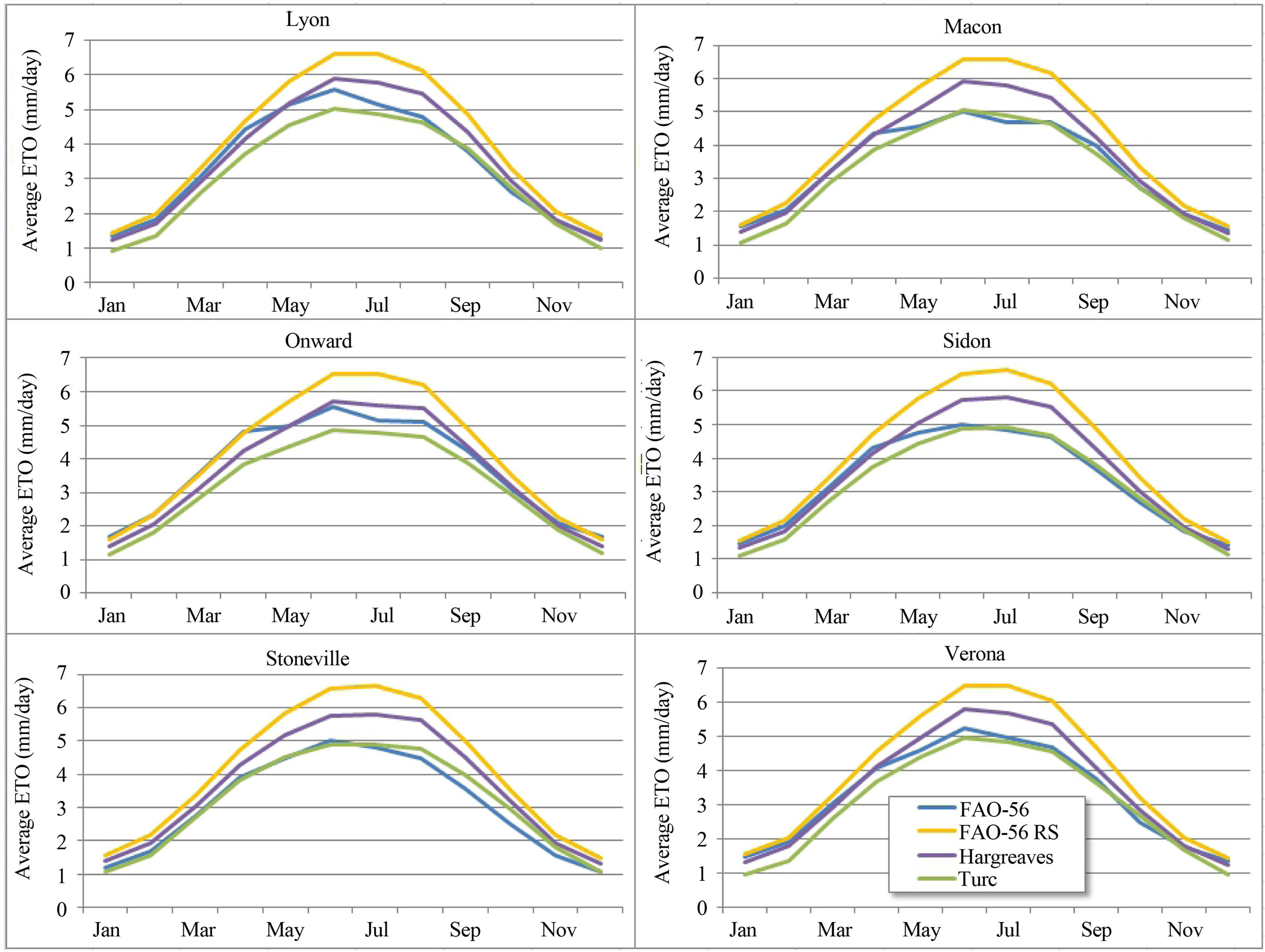 Evaluation of alternative methods for estimating reference ...