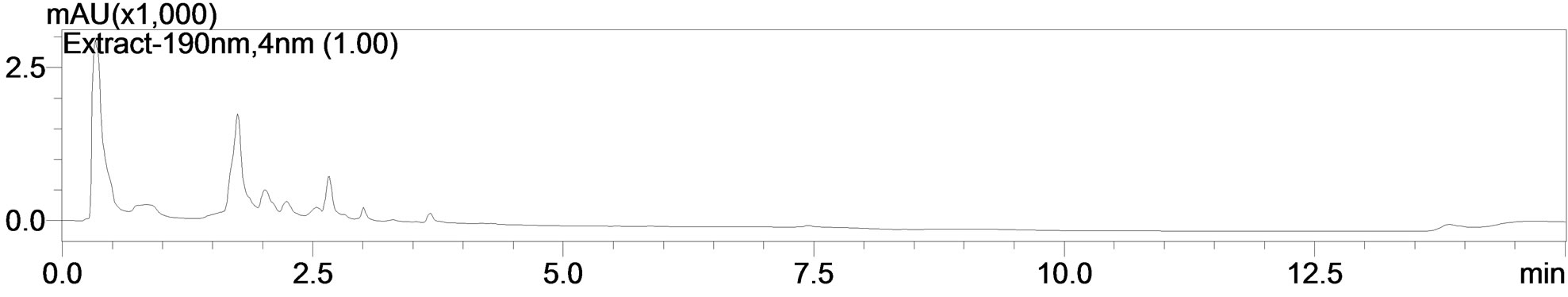 Bioguided Fractionation and Purification of Natural Bioactives Obtained ...