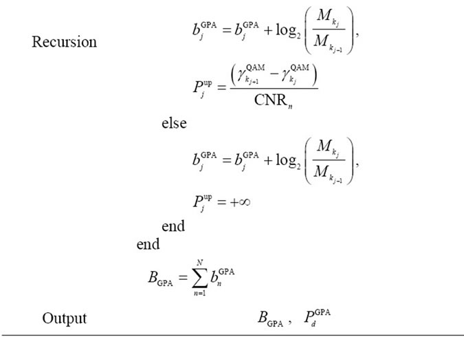 Low Complexity Precoded Greedy Power Allocation Algorithms for OFDM Communication Systems