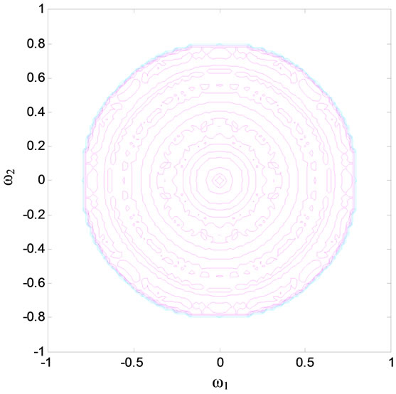 Design of Sharp 2D Multiplier-Less Circularly Symmetric FIR Filter ...