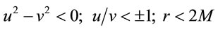 Kruskal Coordinates and Mass of Schwarzschild Black Holes: No Finite ...