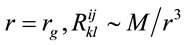 Kruskal Coordinates and Mass of Schwarzschild Black Holes: No Finite ...