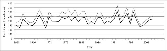 Comparison of Gridded Precipitation Time Series Data in APHRODITE and ...