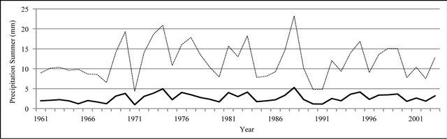 Comparison of Gridded Precipitation Time Series Data in APHRODITE and ...