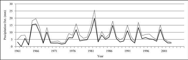 Comparison of Gridded Precipitation Time Series Data in APHRODITE and ...