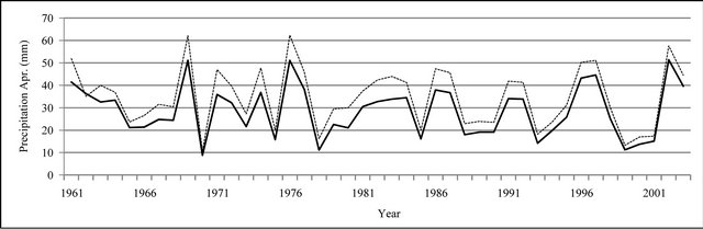 Comparison of Gridded Precipitation Time Series Data in APHRODITE and ...