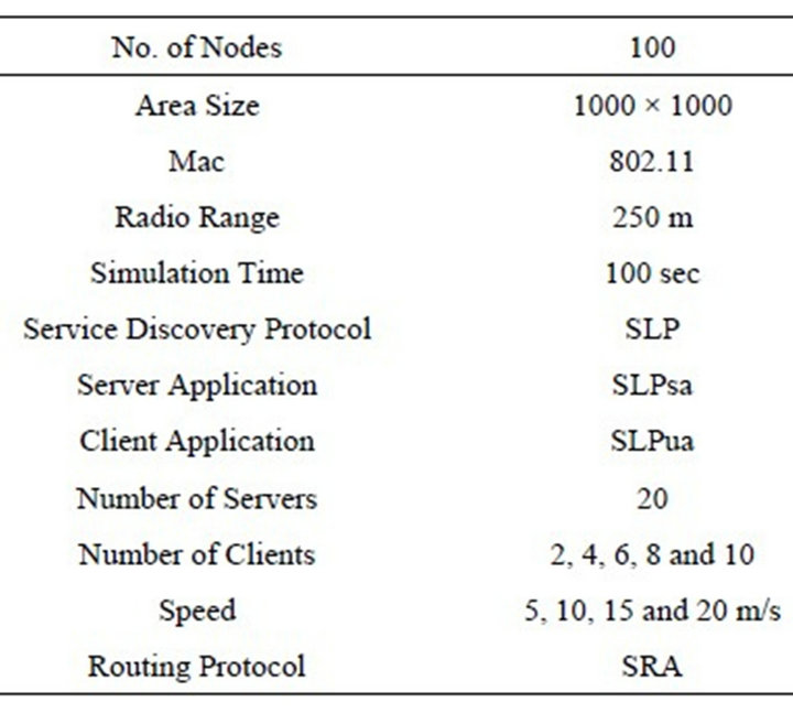 A Cluster Based QoS-Aware Service Discovery Architecture Using Swarm Intelligence
