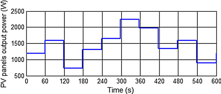 Hybrid Power Systems Energy Controller Based on Neural Network and Fuzzy Logic