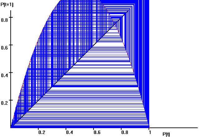 The Breakdown of the Traditional Mechanistic Worldview, the Development ...