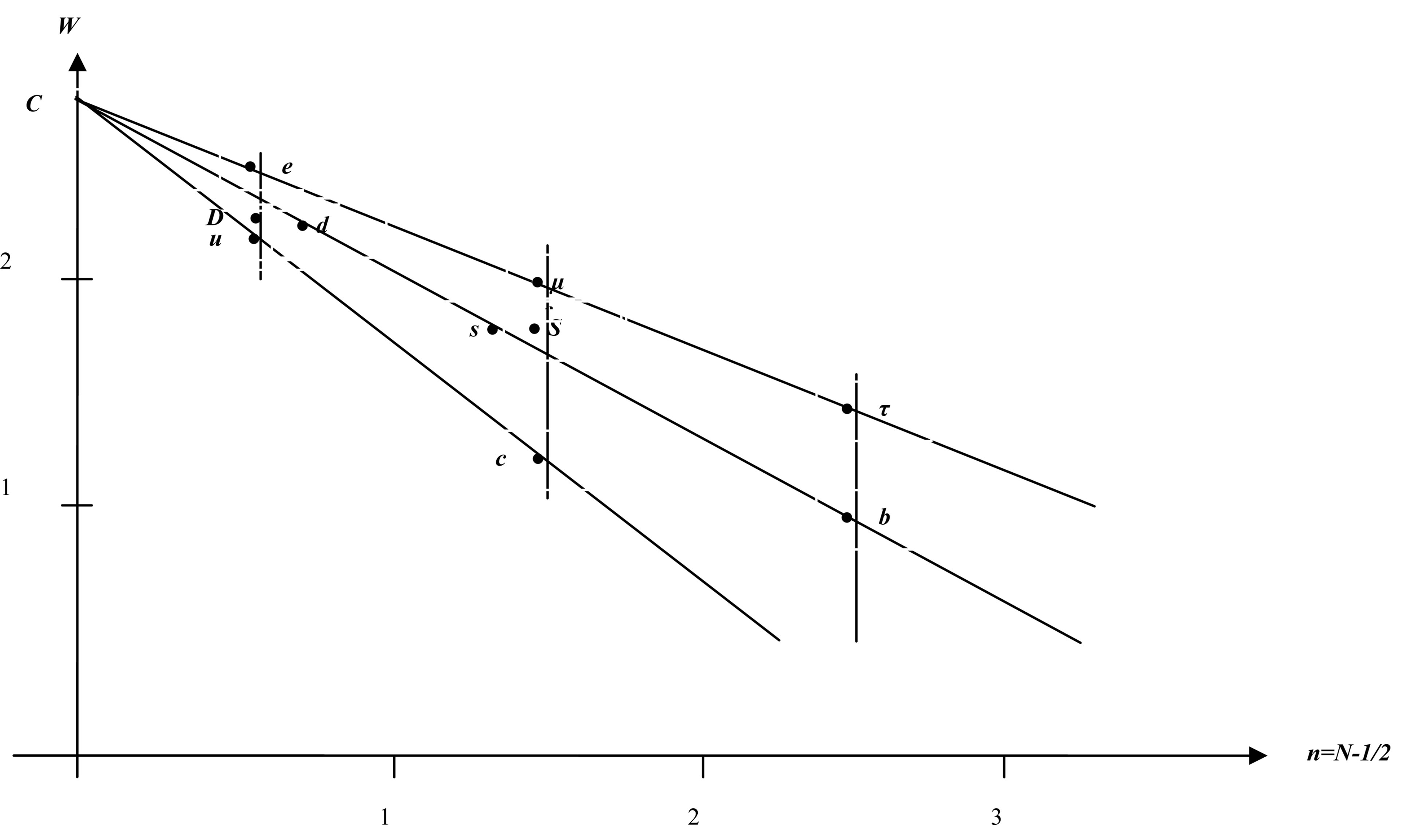 Higgs Bosons, Quark Masses and Two Components of Cabibbo Angle