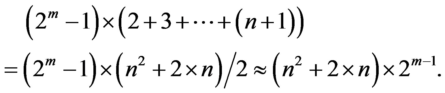 Burst Error Correction Method Based on Arithmetic Weighted Checksums