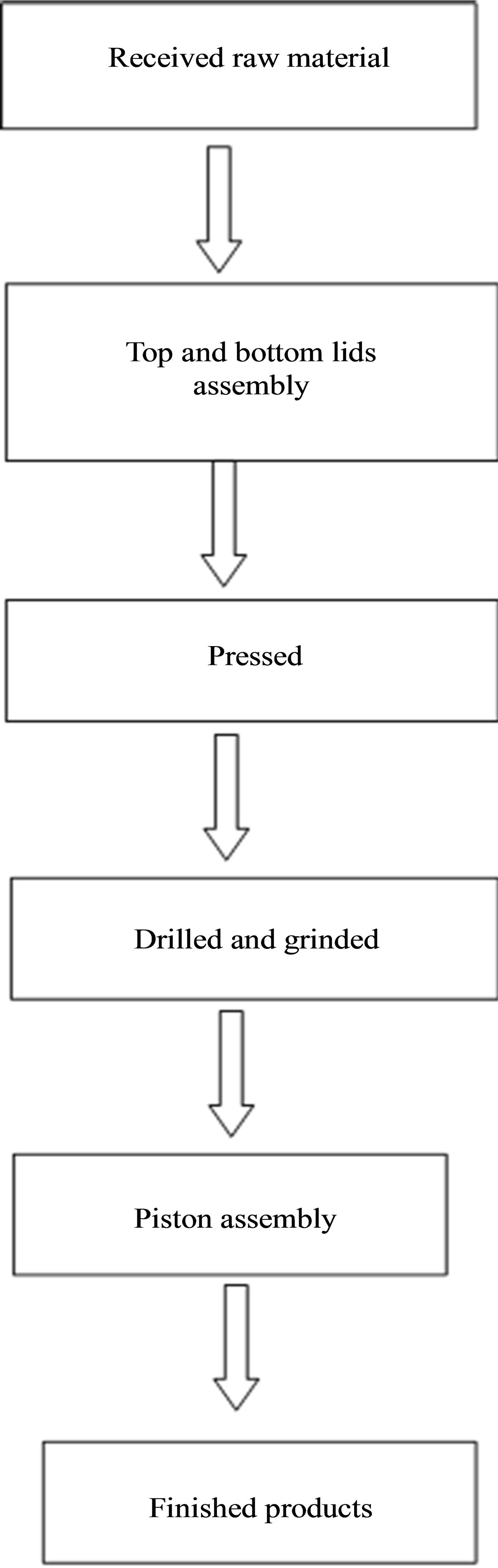 Health effects and standard threshold shift among workers in a noisy ...