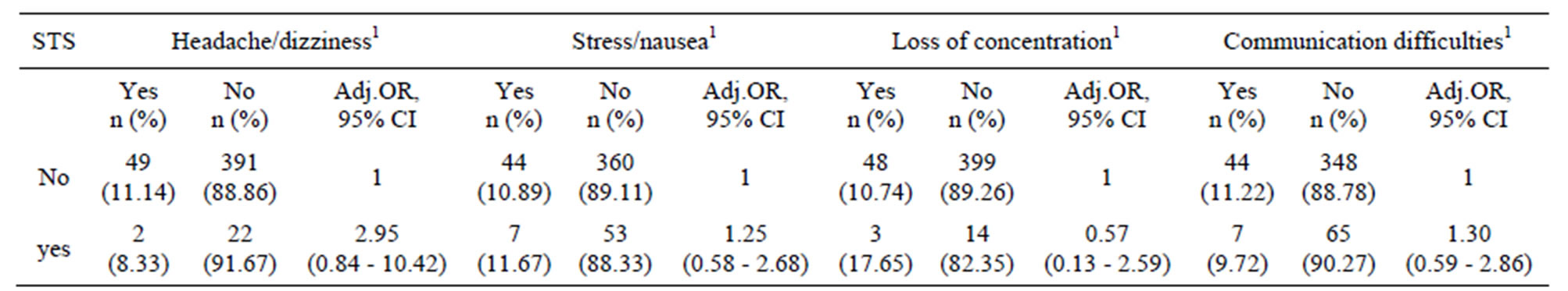 Health effects and standard threshold shift among workers in a noisy ...