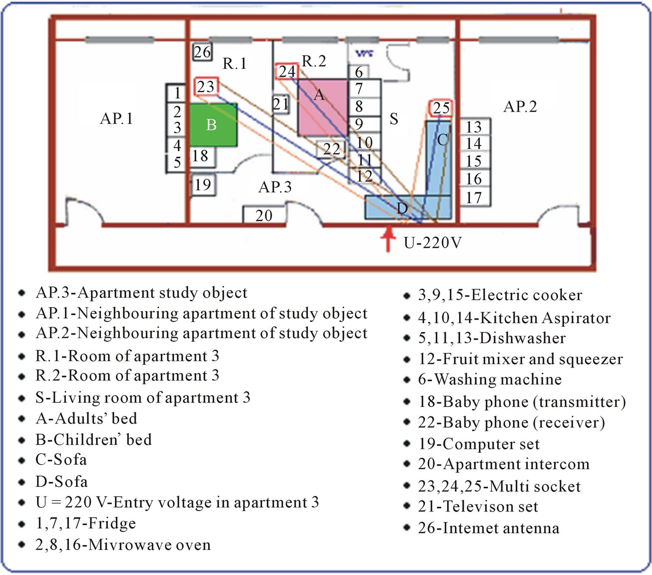 The role of furniture in exposure to non-ionizing radiation in a ...