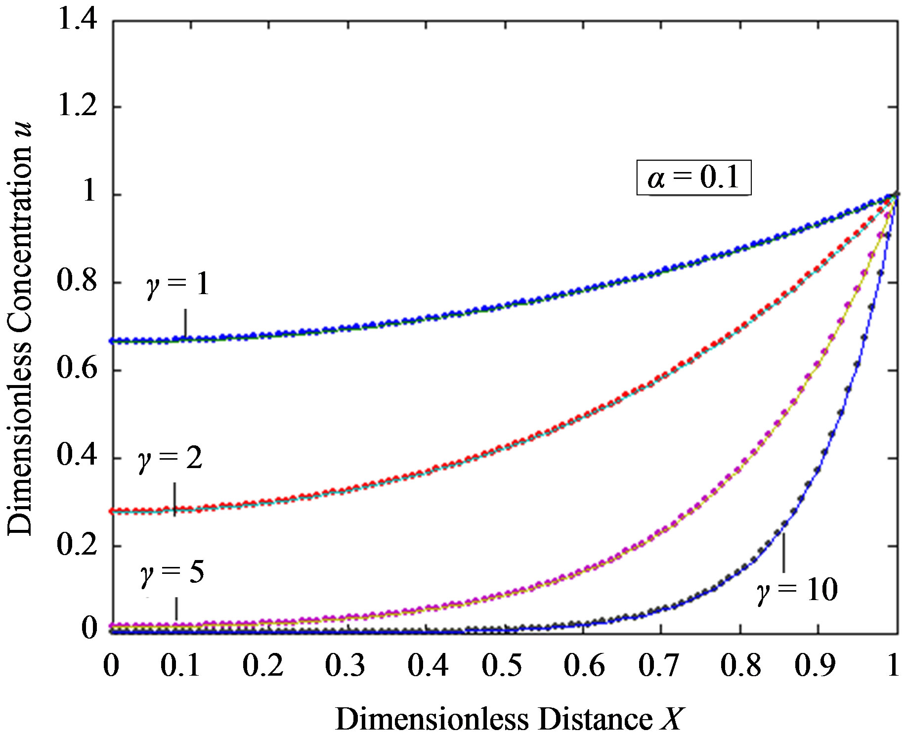 Analytical expressions of steady-state concentrations of species in ...