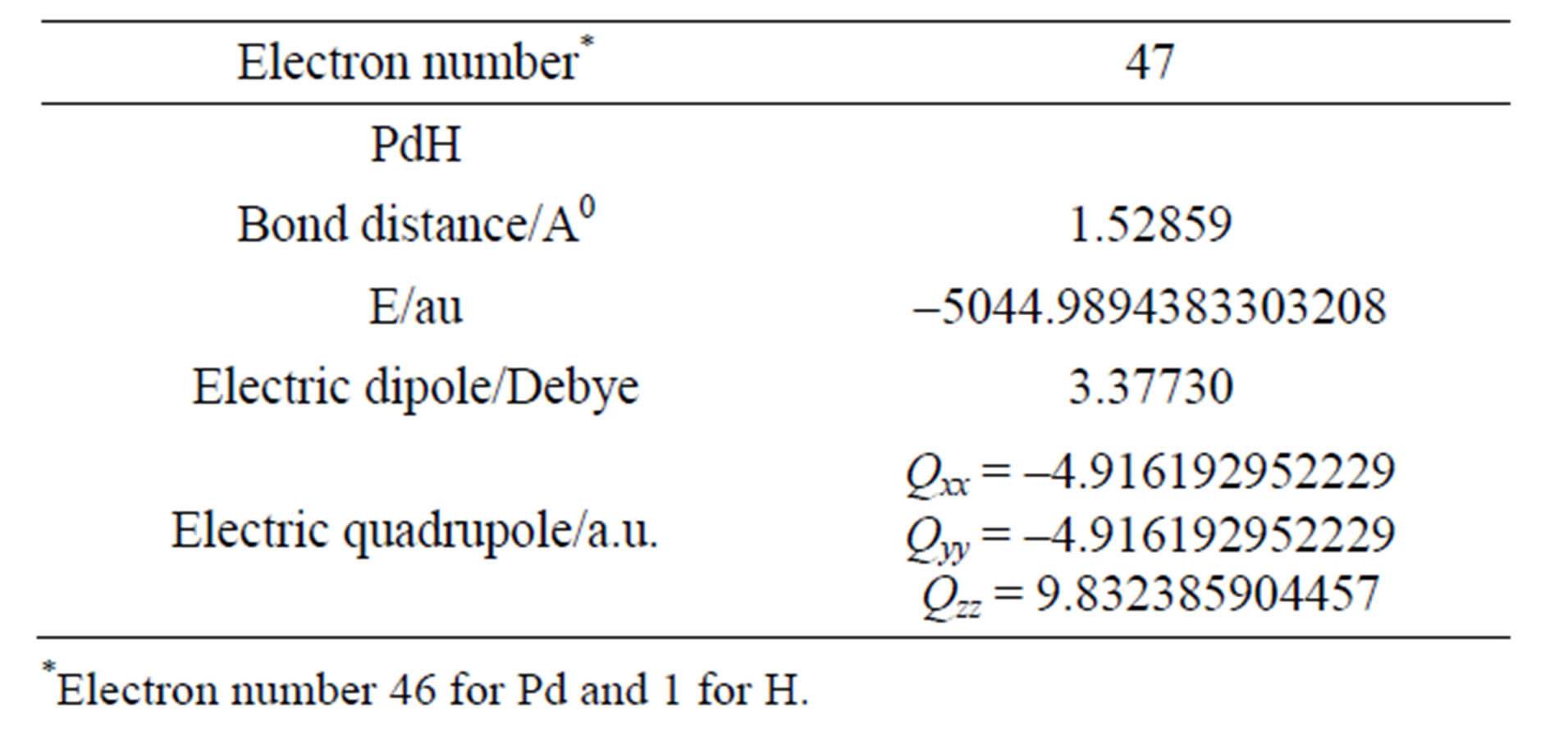 Derivation of force constants based on the electric field gradient