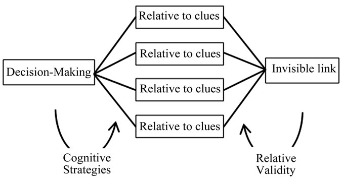 Advancement in Information Foraging Theory