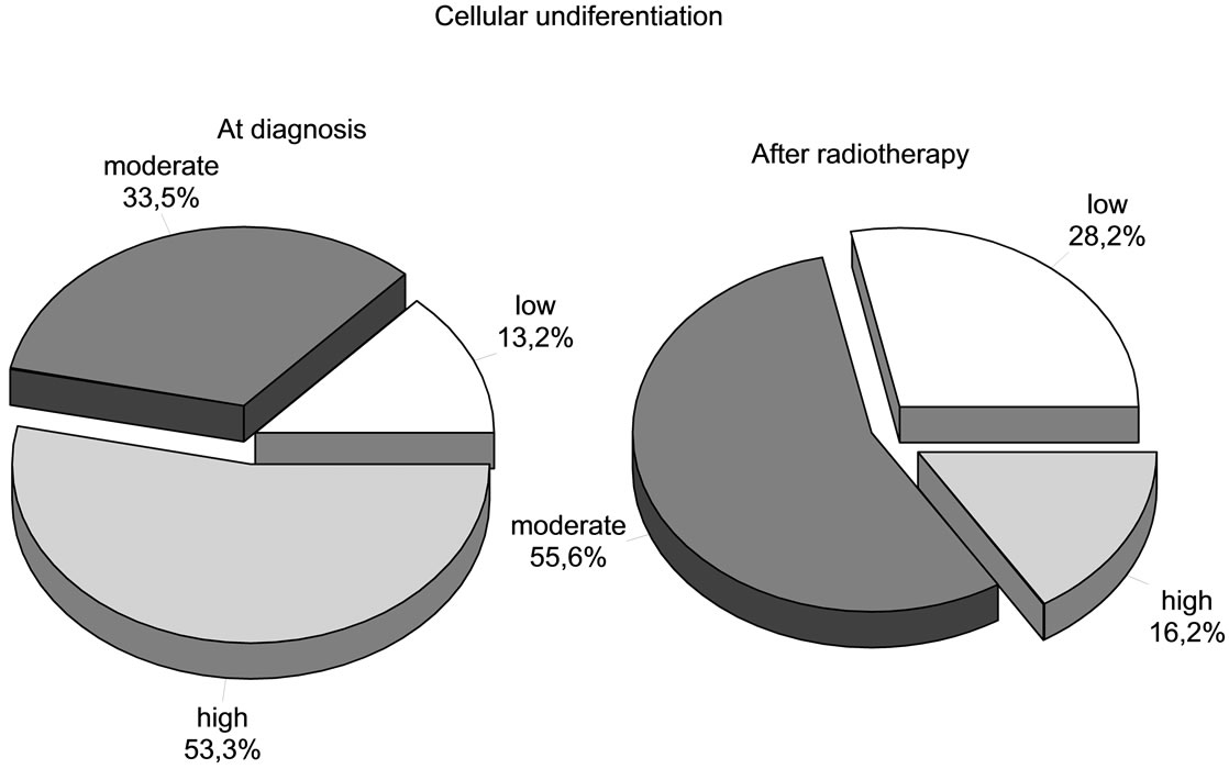 Adjuvant Therapy on Cancer of the Lower Rectum. Evaluation of the ...