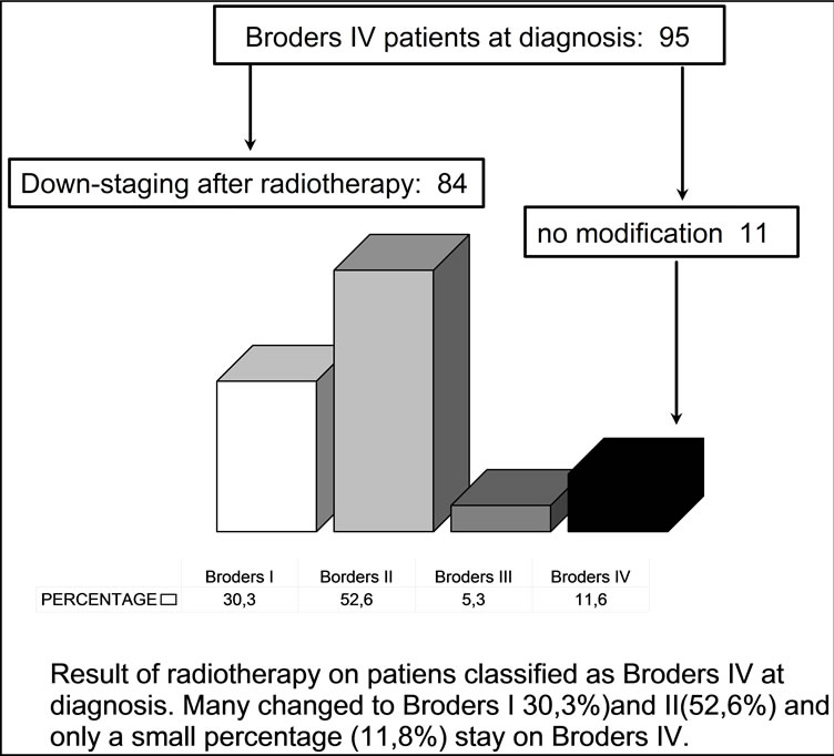 Adjuvant Therapy on Cancer of the Lower Rectum. Evaluation of the ...