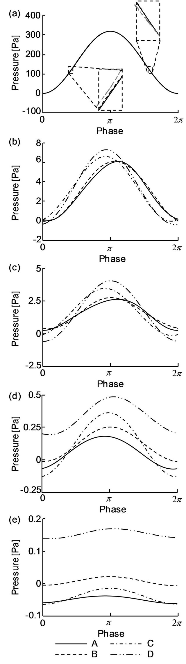 Effects of air sac compliances on flow in the parabronchi ...