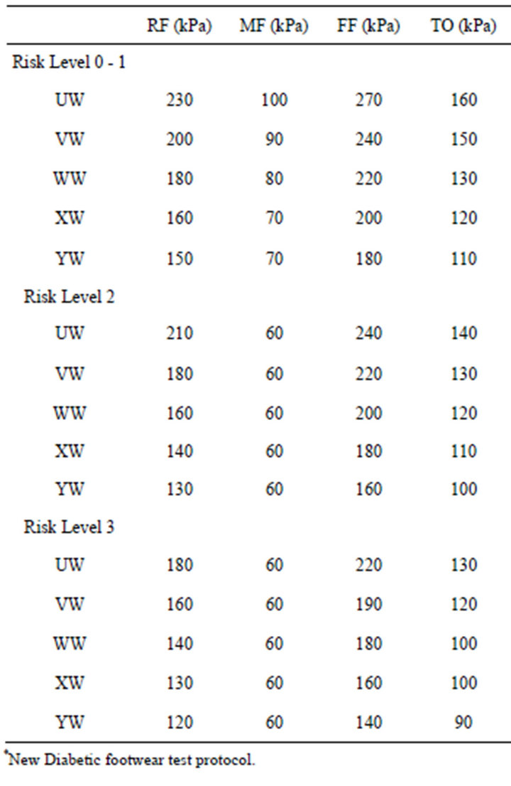 Learning from experience: A simple effective protocol to test footwear ...