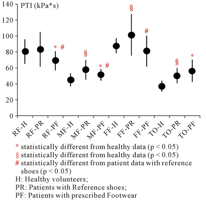 Learning from experience: A simple effective protocol to test footwear ...