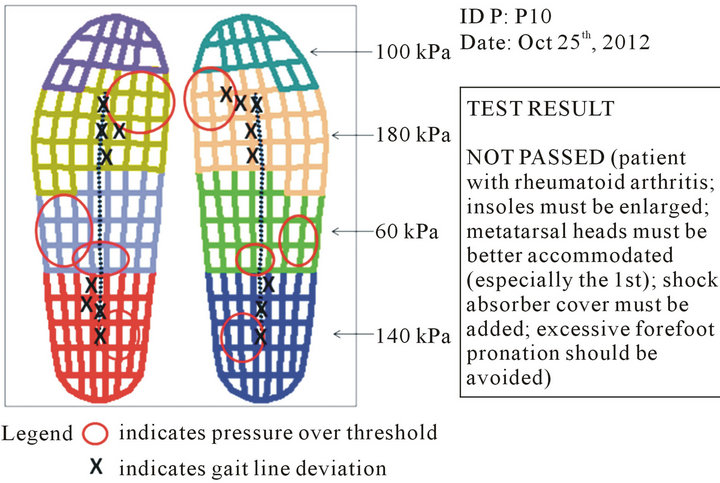 Learning from experience: A simple effective protocol to test footwear ...
