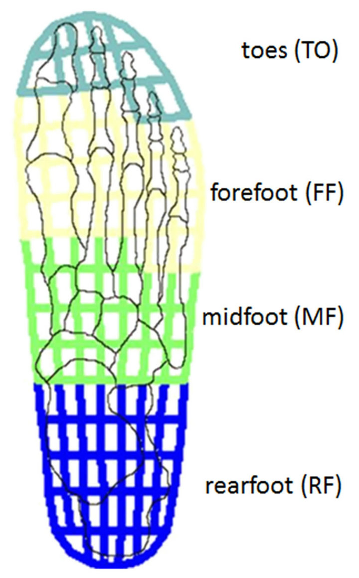 Learning from experience: A simple effective protocol to test footwear ...