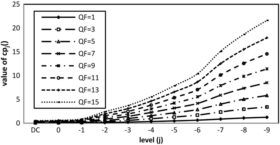 Wavelet-based ECG data compression optimization with genetic algorithm