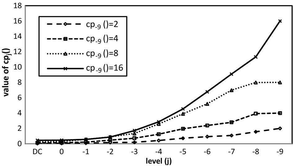 Wavelet-based ECG data compression optimization with genetic algorithm