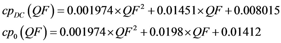Wavelet-based ECG data compression optimization with genetic algorithm