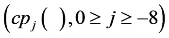 Wavelet-based ECG data compression optimization with genetic algorithm