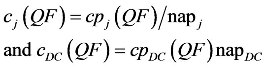 Wavelet-based ECG data compression optimization with genetic algorithm