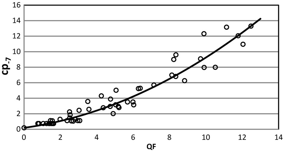 Wavelet-based ECG data compression optimization with genetic algorithm