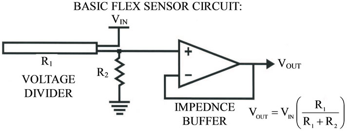 Flex Sensor Based Robotic Arm Controller Using Micro Controller