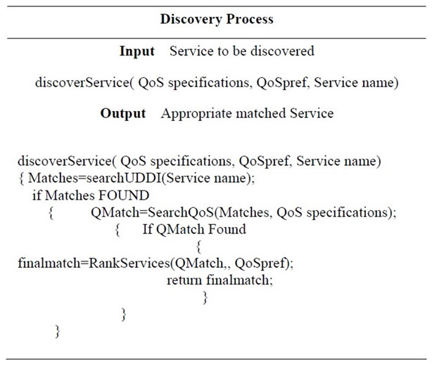 QoS Based Framework for Effective Web Services in Cloud Computing