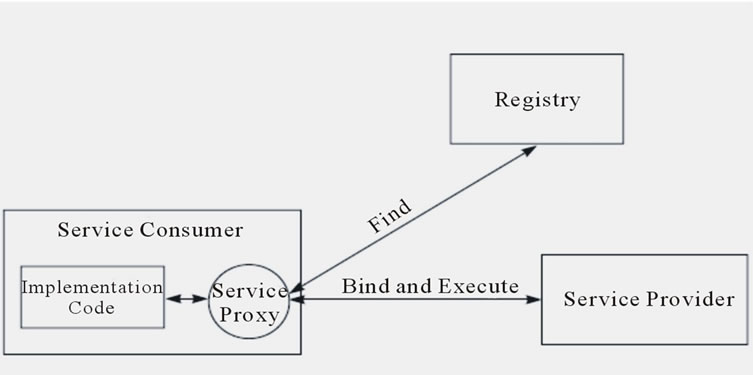 QoS Based Framework for Effective Web Services in Cloud Computing