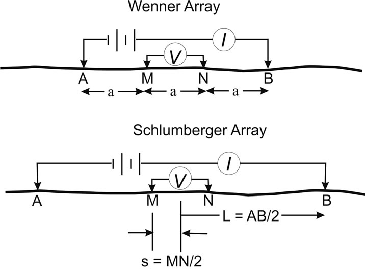 Inexpensive Geophysical Instruments Supporting Groundwater Exploration ...
