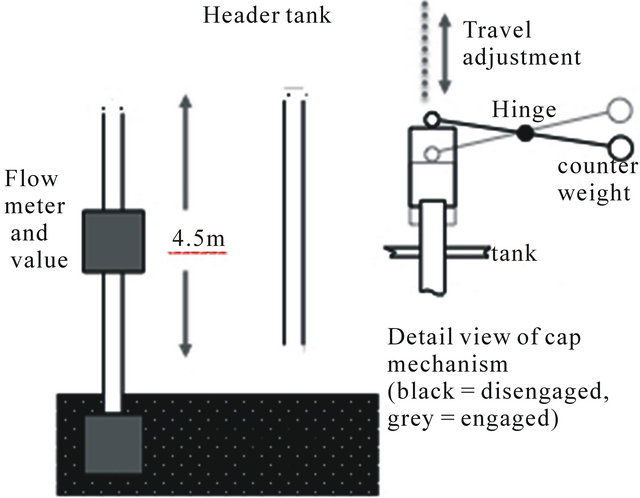 Investigation of a Flow Modulation System for Siphonic Roof Drainage ...