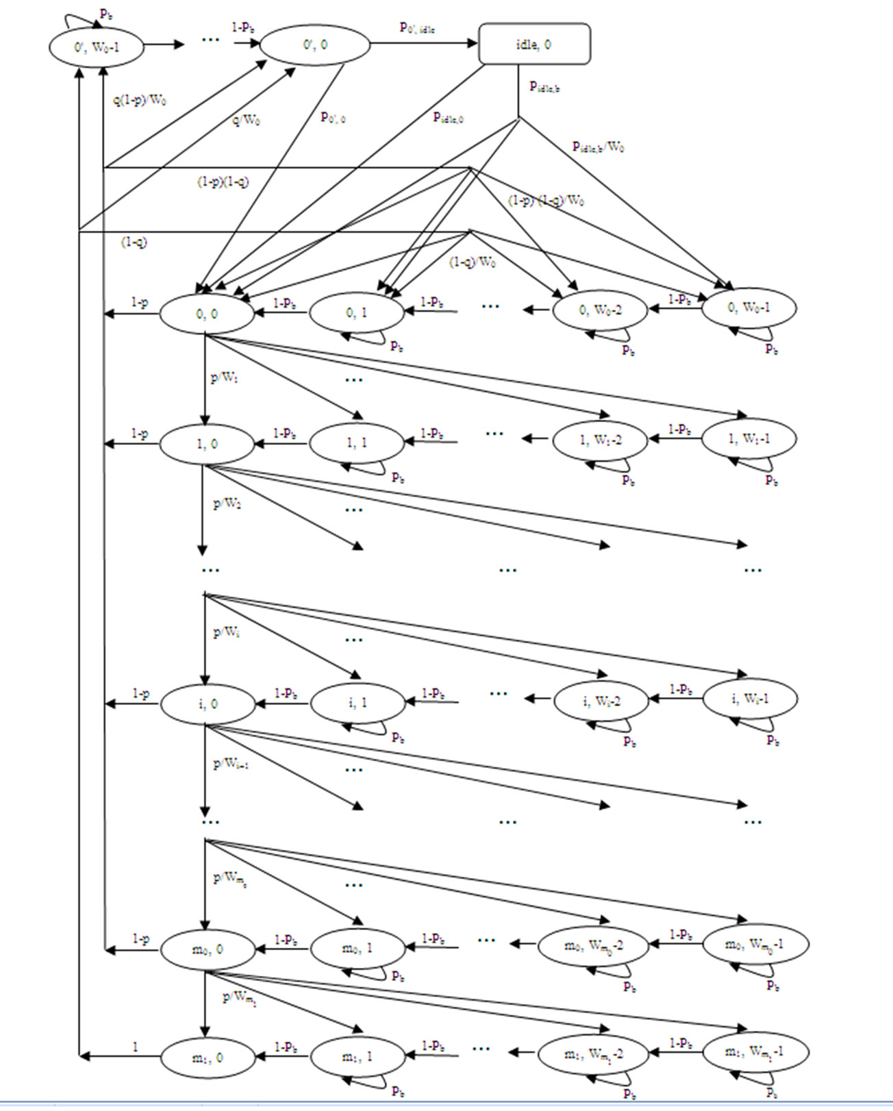 An Improved Analytical Model for IEEE 802.11 Distributed Coordination ...