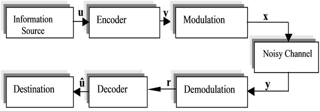 A Novel Decoder Based on Parallel Genetic Algorithms for Linear Block Codes