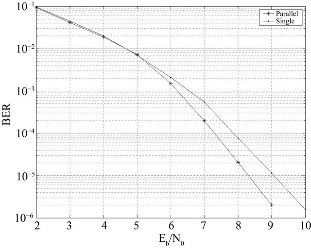 A Novel Decoder Based on Parallel Genetic Algorithms for Linear Block Codes